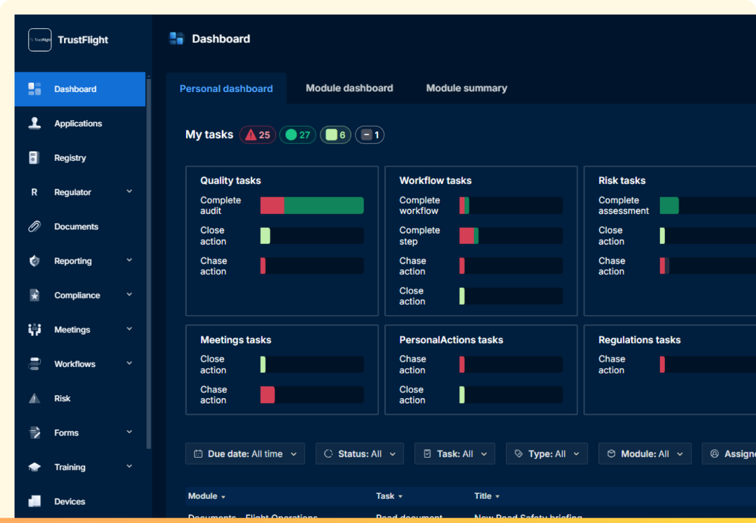 Centrik 5 Quality & Safety Management System for Aviation | TrustFlight