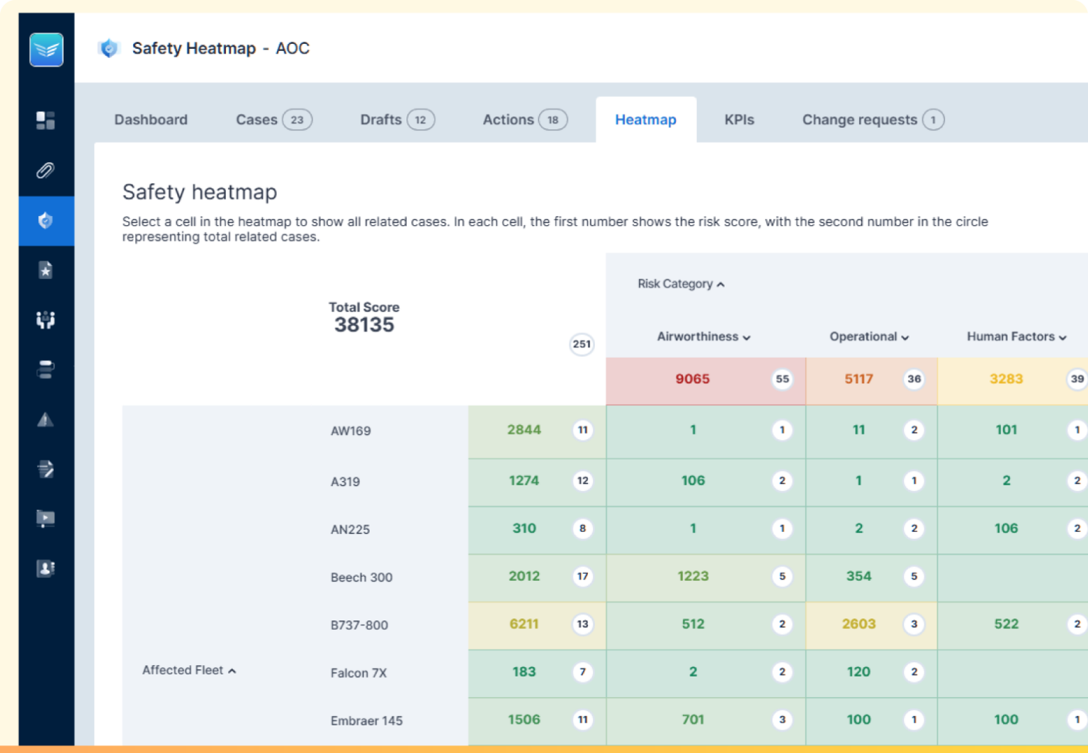 Centrik 5 Quality & Safety Management System for Aviation | TrustFlight
