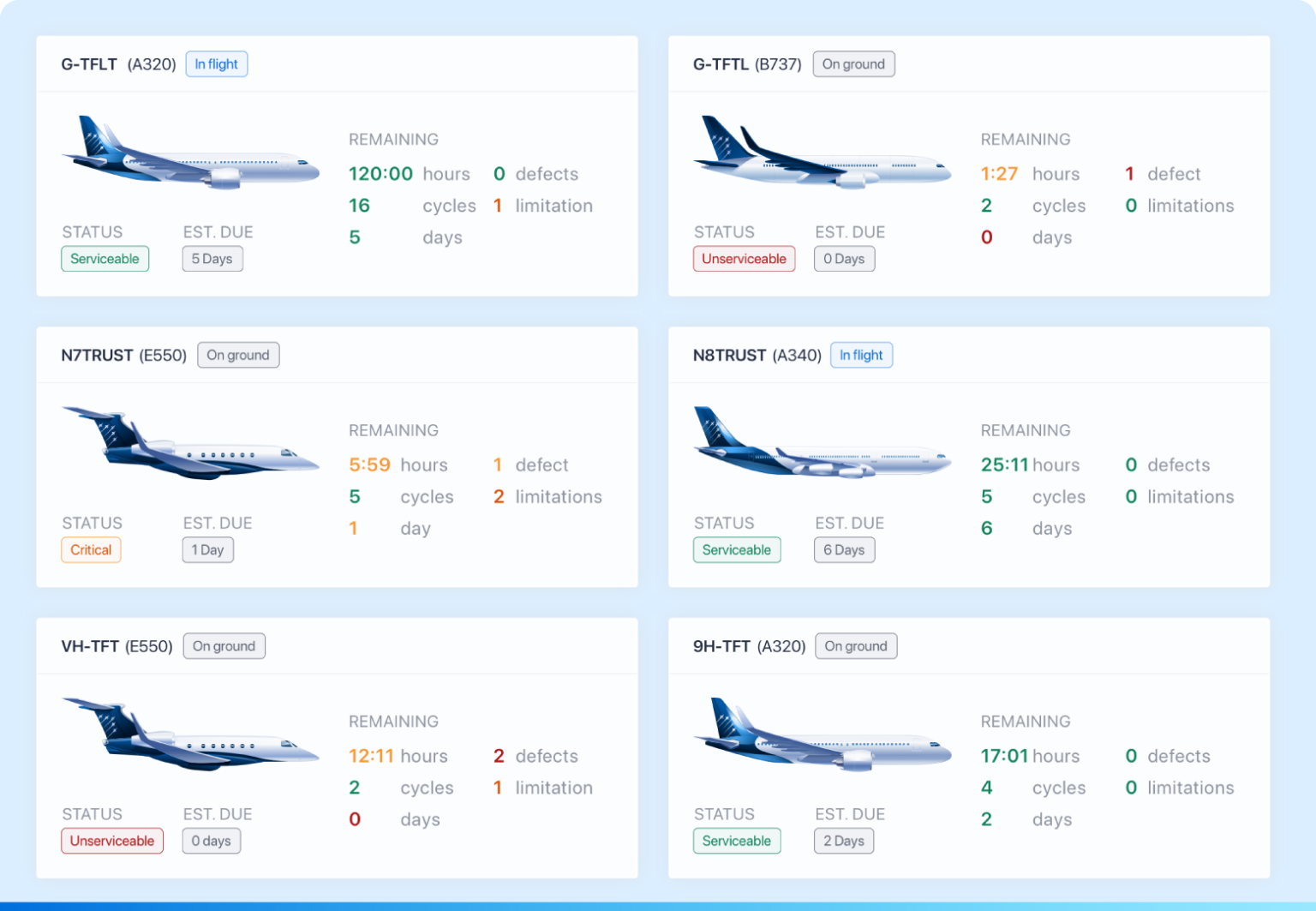 Tech Log | TrustFlight