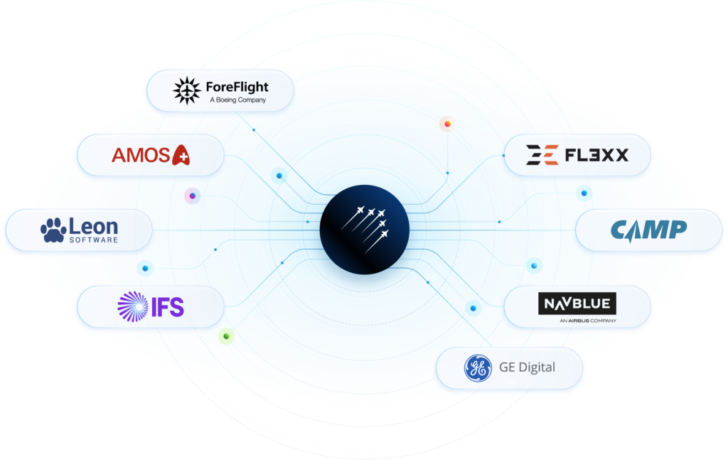 The New Standard in Aviation Safety & Efficiency | TrustFlight