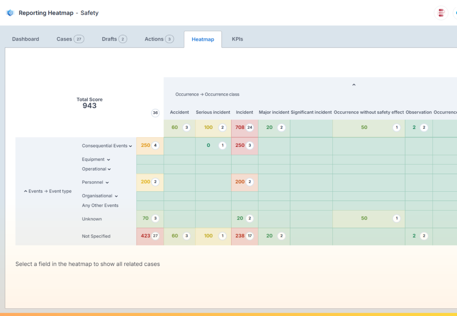 Centrik 5 Quality & Safety Management System for Aviation | TrustFlight